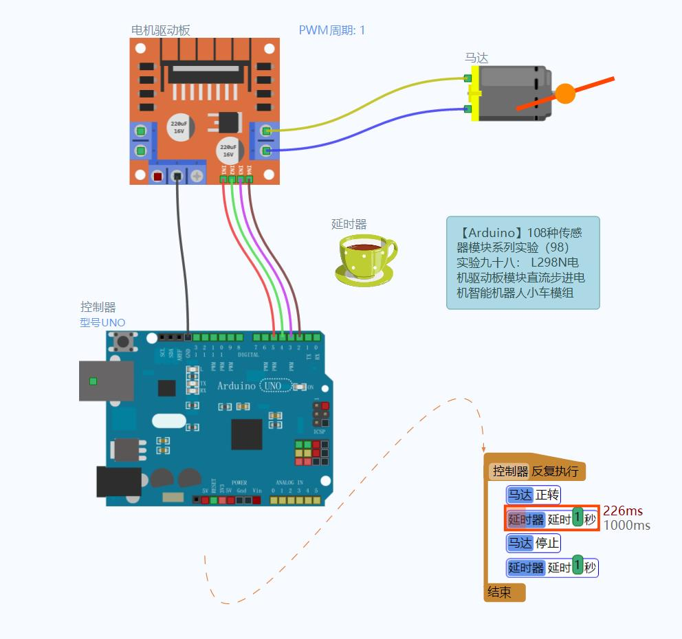 Arduino Hands-on - L298N Motor Driver Board - Unikey