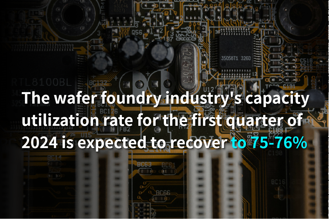 The wafer foundry industry's capacity utilization rate for the first quarter of 2024 is expected ...