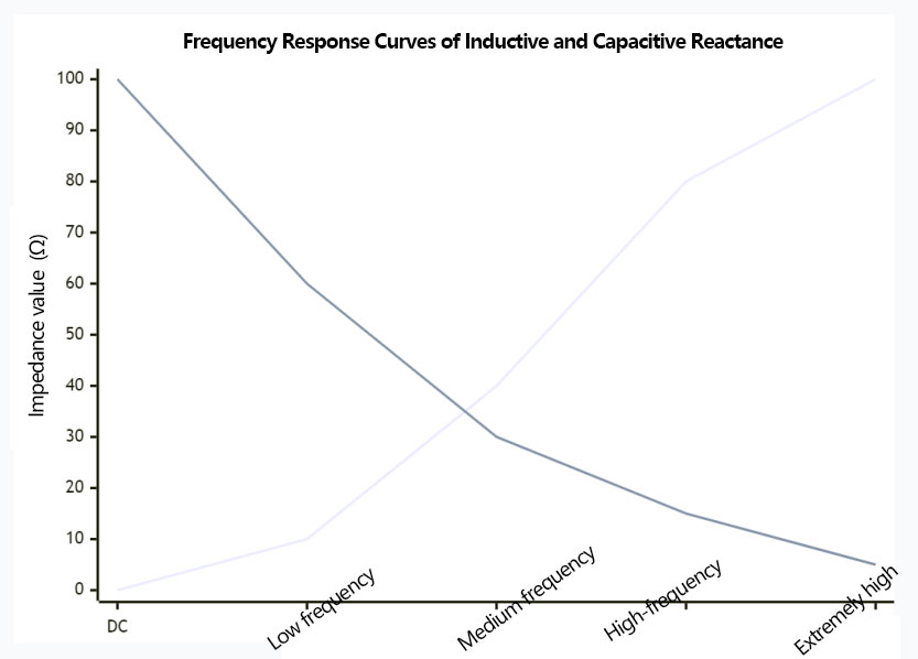 Essential Inductor Equations: The Complete Cheat Sheet & Design Guide ...