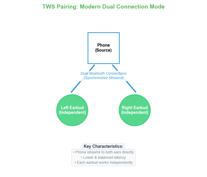 What Are TWS Earbuds: How They Work, Pros and Cons - Unikeyic