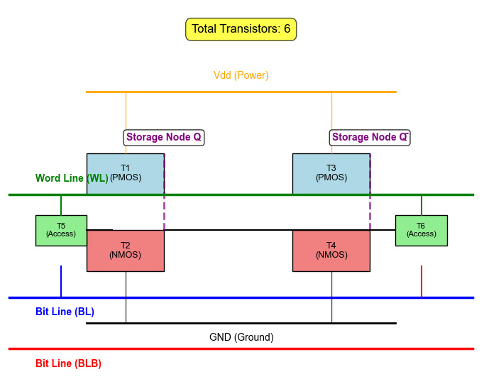 How Many Transistors Are In A CPU? - Unikeyic