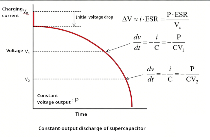 What Is a Supercapacitor: Working Principle, Pros and Uses - Unikeyic