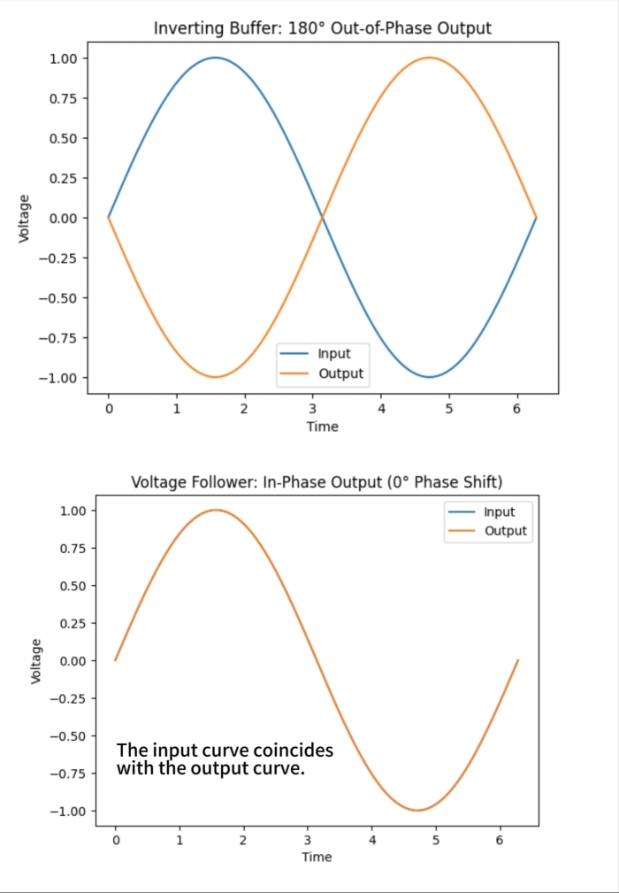 What Is Voltage Follower: Unity Buffer Basics and Uses - Unikeyic