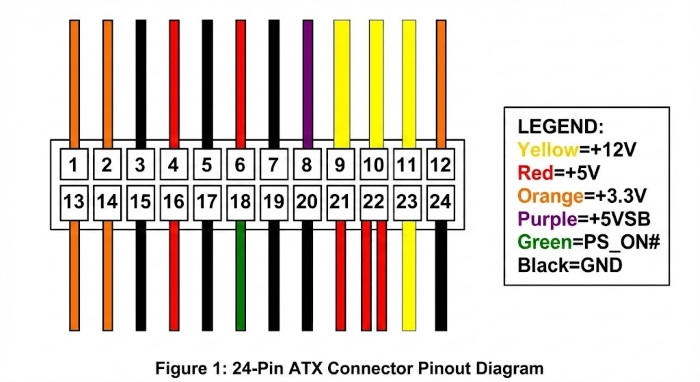 Computer Power Connector Types: Pinouts, Specs & Uses - Unikeyic