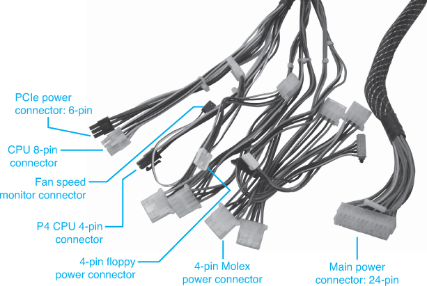 What Is a Molex Connector? Types, Uses, Install & Fix - Unikeyic