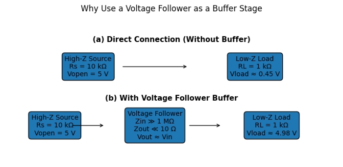 What Is Voltage Follower: Unity Buffer Basics and Uses - Unikeyic