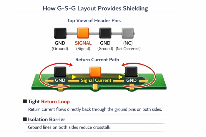 Pin to Pin Connection Guide: Headers, Layouts & Compatibility - Unikeyic